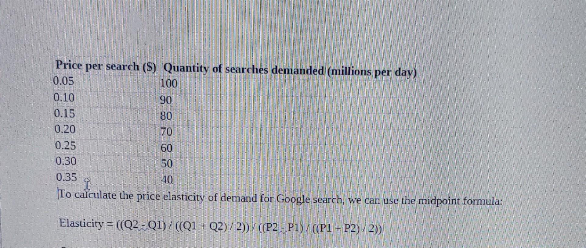 Solved Elasticity | Chegg.com