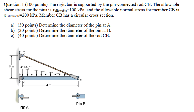 Solved Question 1 (100 ﻿points) ﻿The rigid bar is supported | Chegg.com