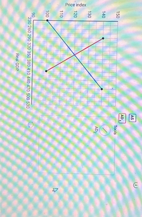Solved The graph below shows, the aggregate demand and | Chegg.com