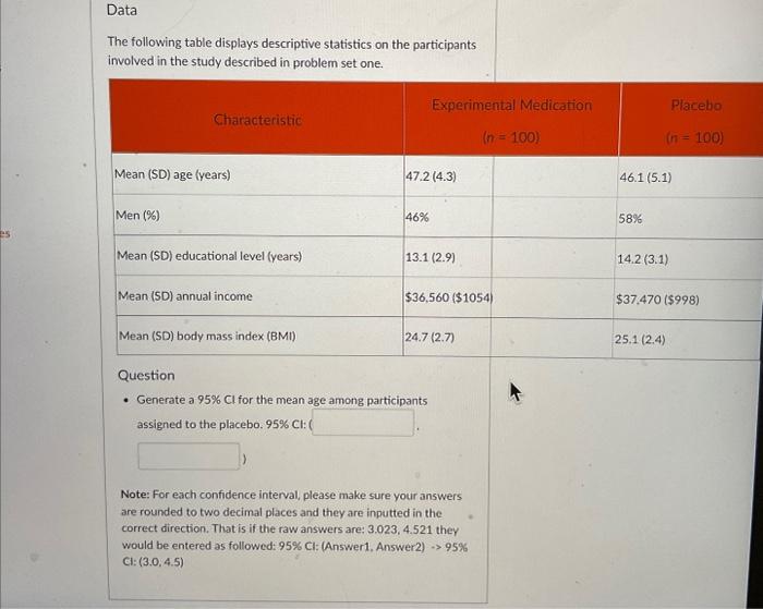 Solved Data The following table displays descriptive | Chegg.com