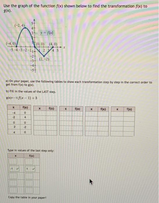Solved Use The Graph Of The Function F X Shown Below To