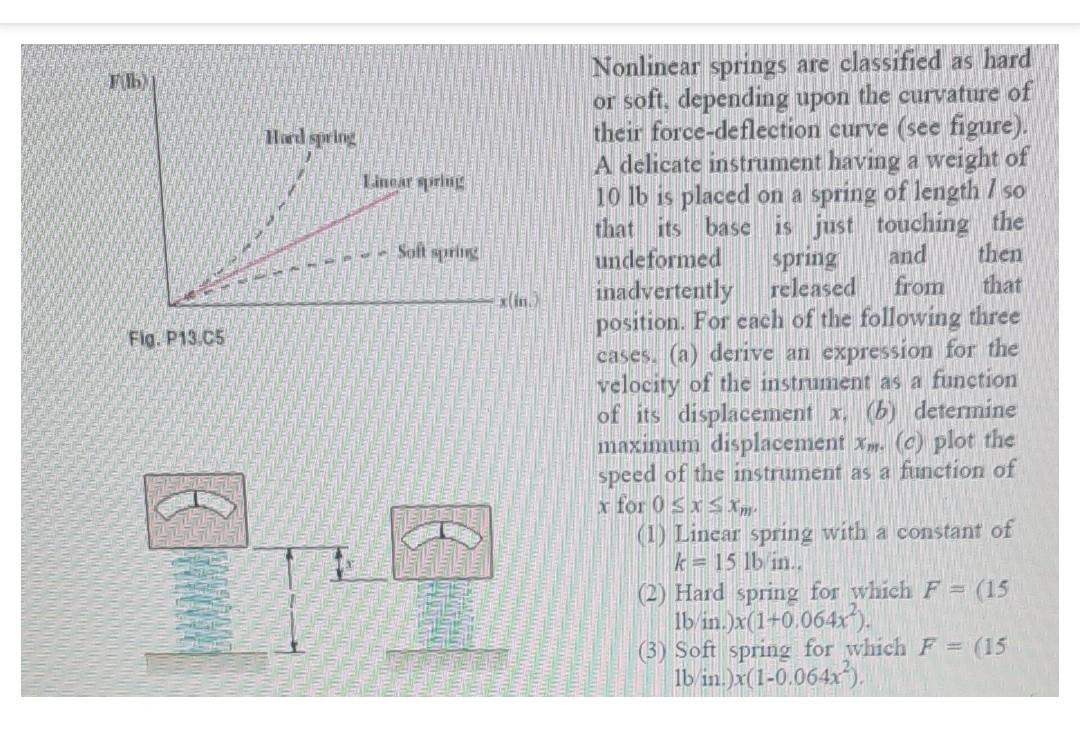 Solved Nonlinear springs are classified as hard or soft, | Chegg.com