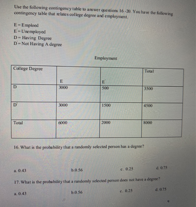 Solved Use the following contingency table to answer | Chegg.com