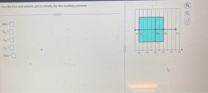 Solved Use the box-and-whisker plot to identify the | Chegg.com