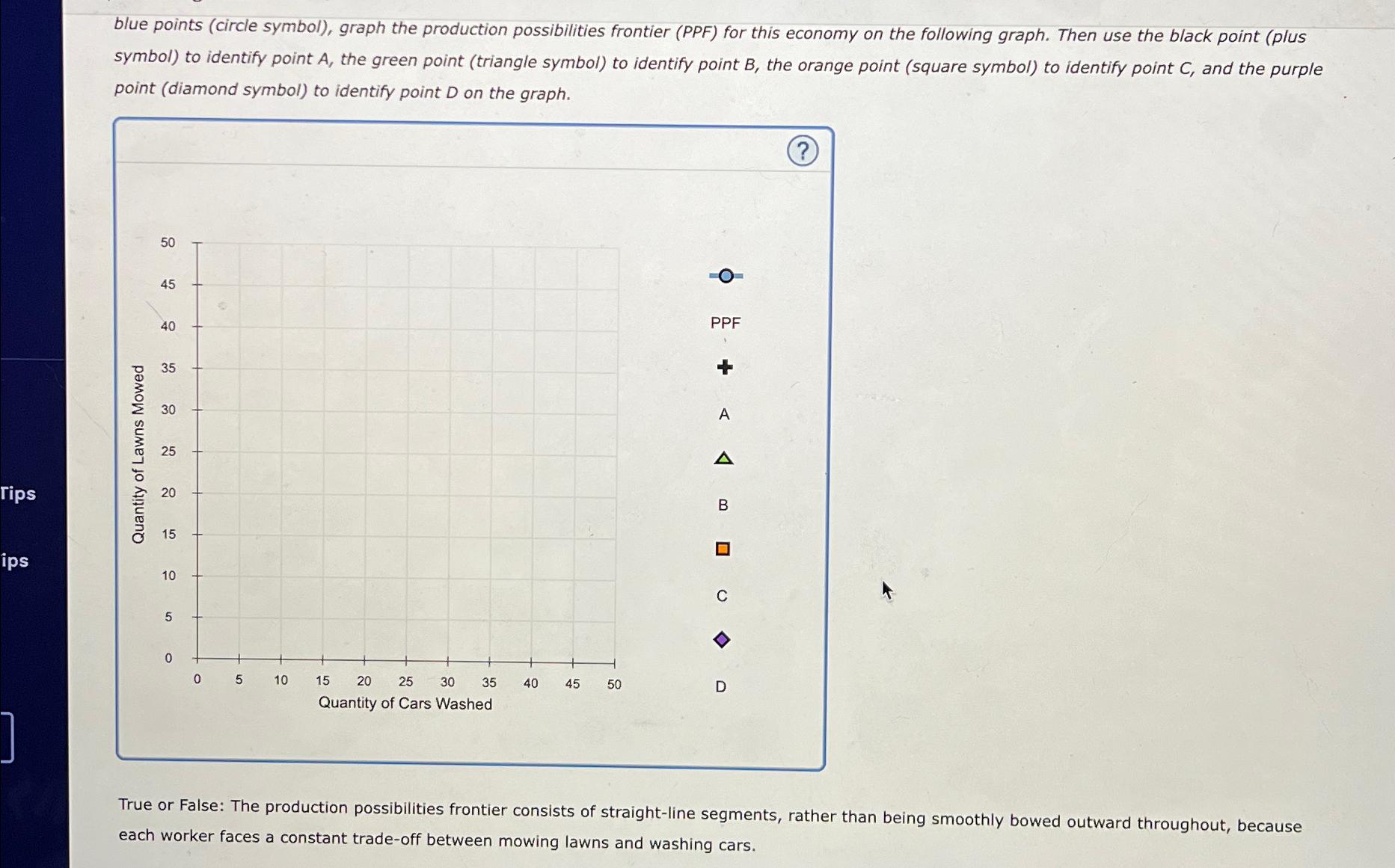 Solved blue points (circle symbol), ﻿graph the production | Chegg.com