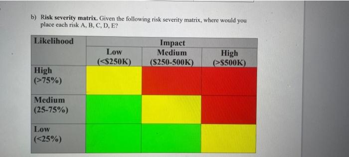 b) Risk severity matrix. Given the following risk | Chegg.com