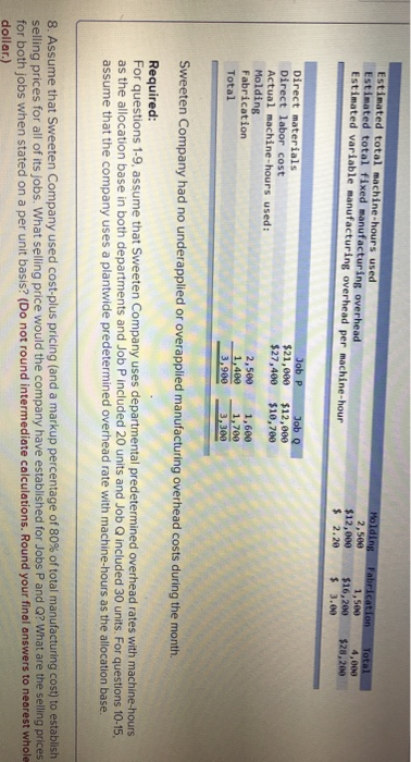 Solved Estimated total machine-hours used Estimated total | Chegg.com