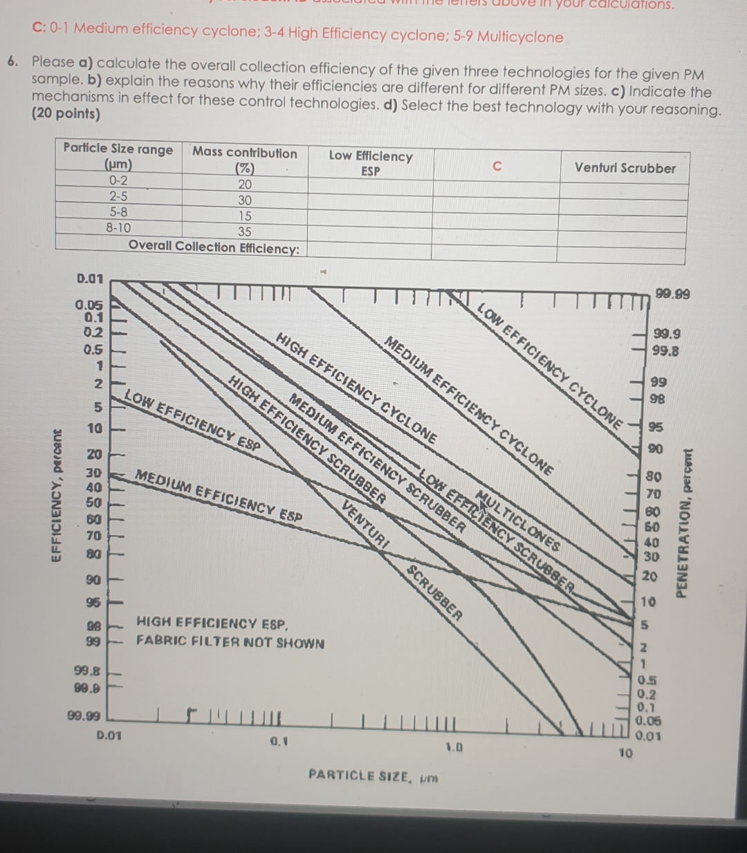 Solved C: 0-1 ﻿Medium efficiency cyclone; 3-4 ﻿High | Chegg.com