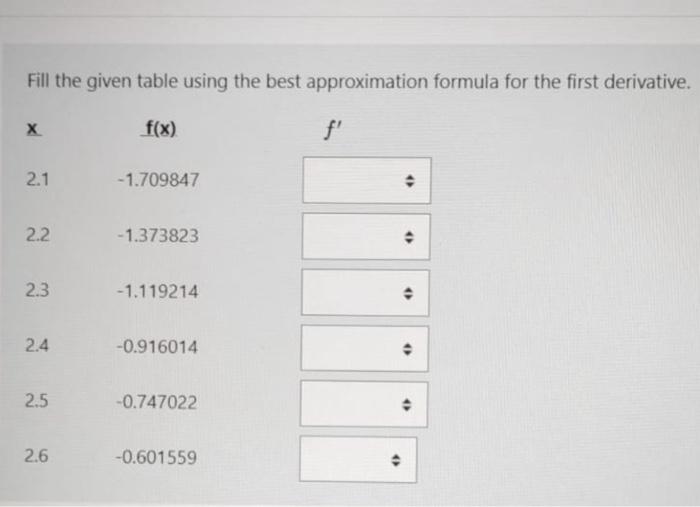Solved Fill the given table using the best approximation | Chegg.com