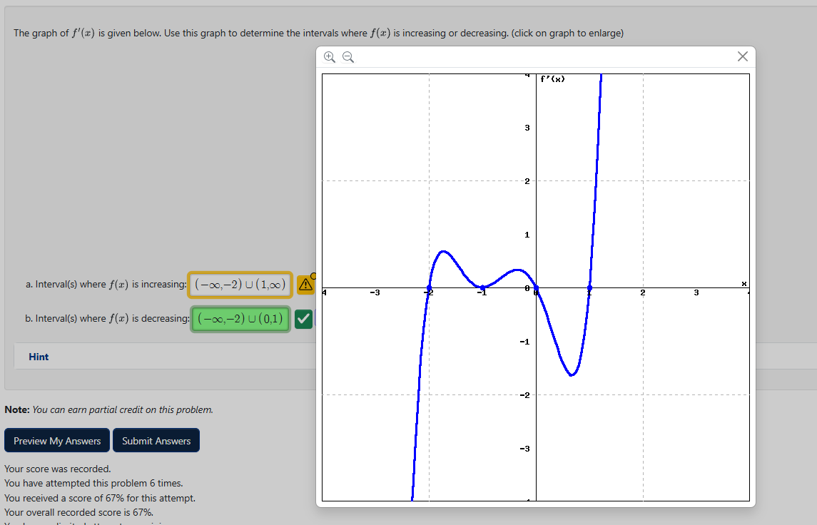 Solved The graph of \( ﻿f^{\prime}(x) \) ﻿is given below. | Chegg.com