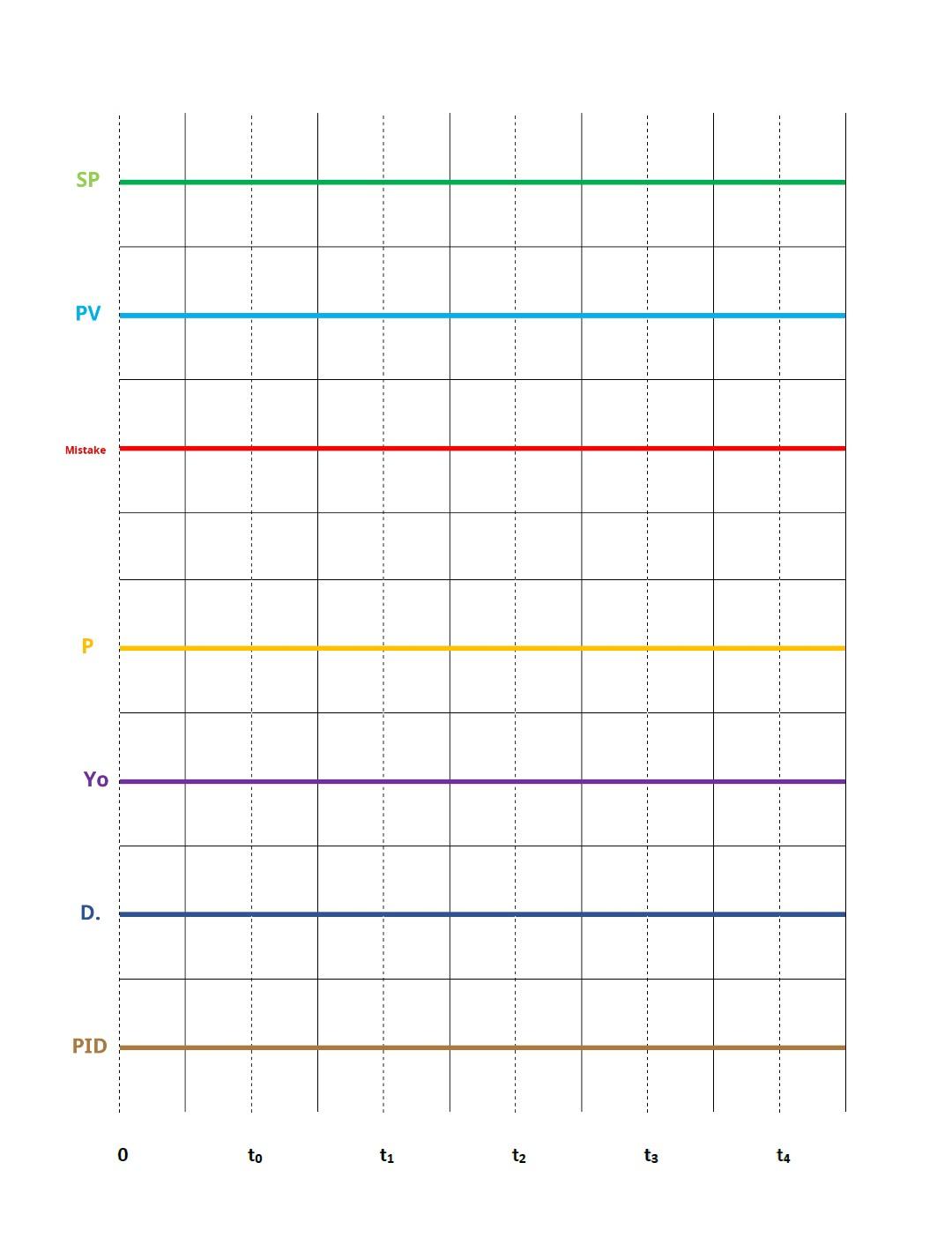 Solved Consider the feedback loop with a PID control Plot | Chegg.com