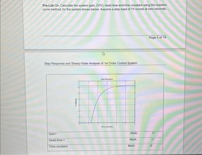 Solved Pre-Lab Q4. Calculate the system gain, (VN), dead | Chegg.com