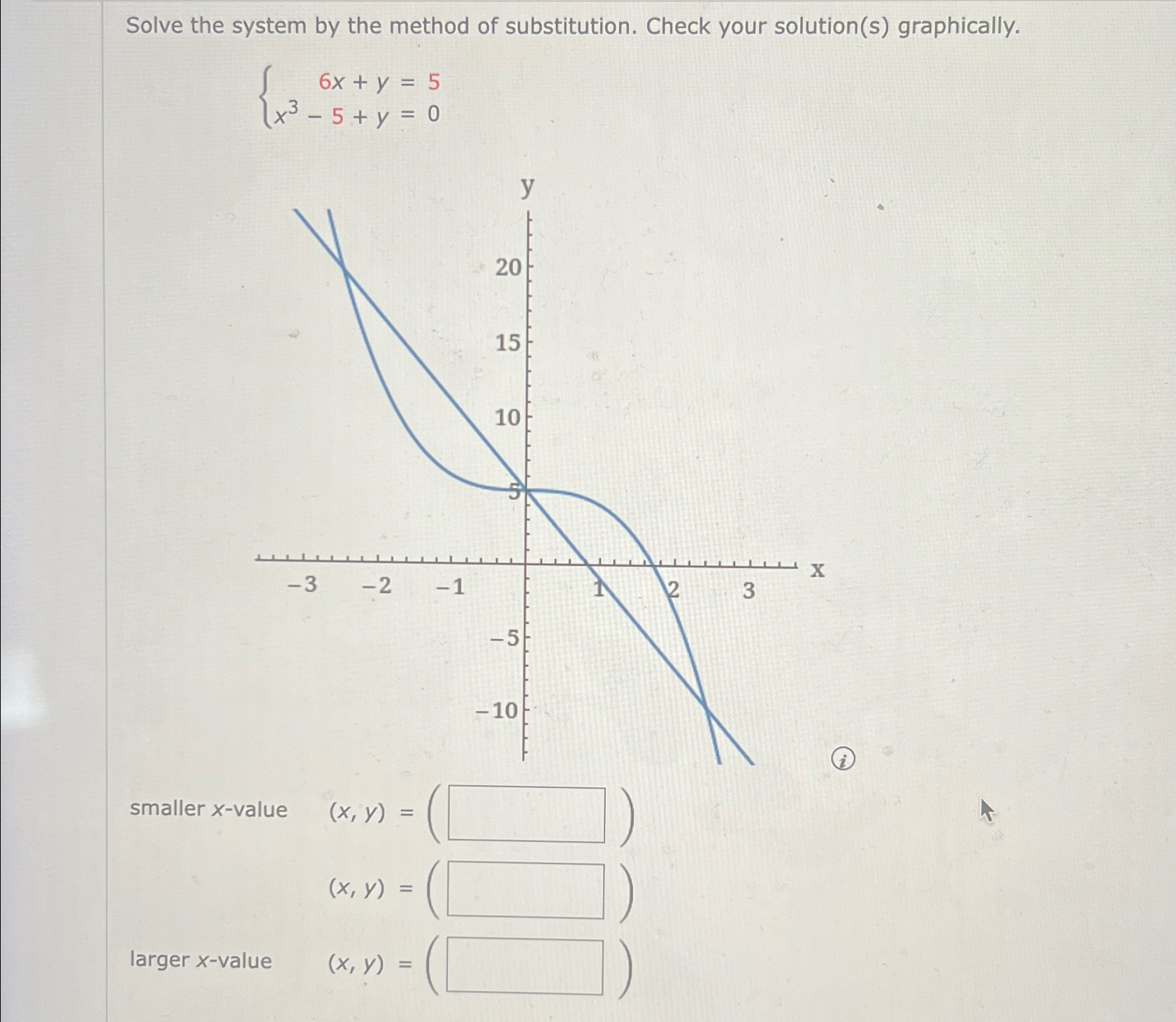 Solved Solve the system by the method of substitution. Check | Chegg.com