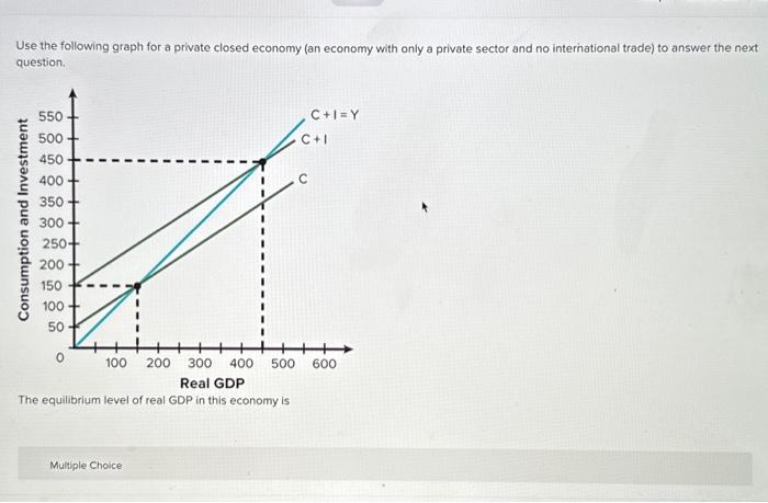 Solved Use the following graph for a private closed economy | Chegg.com