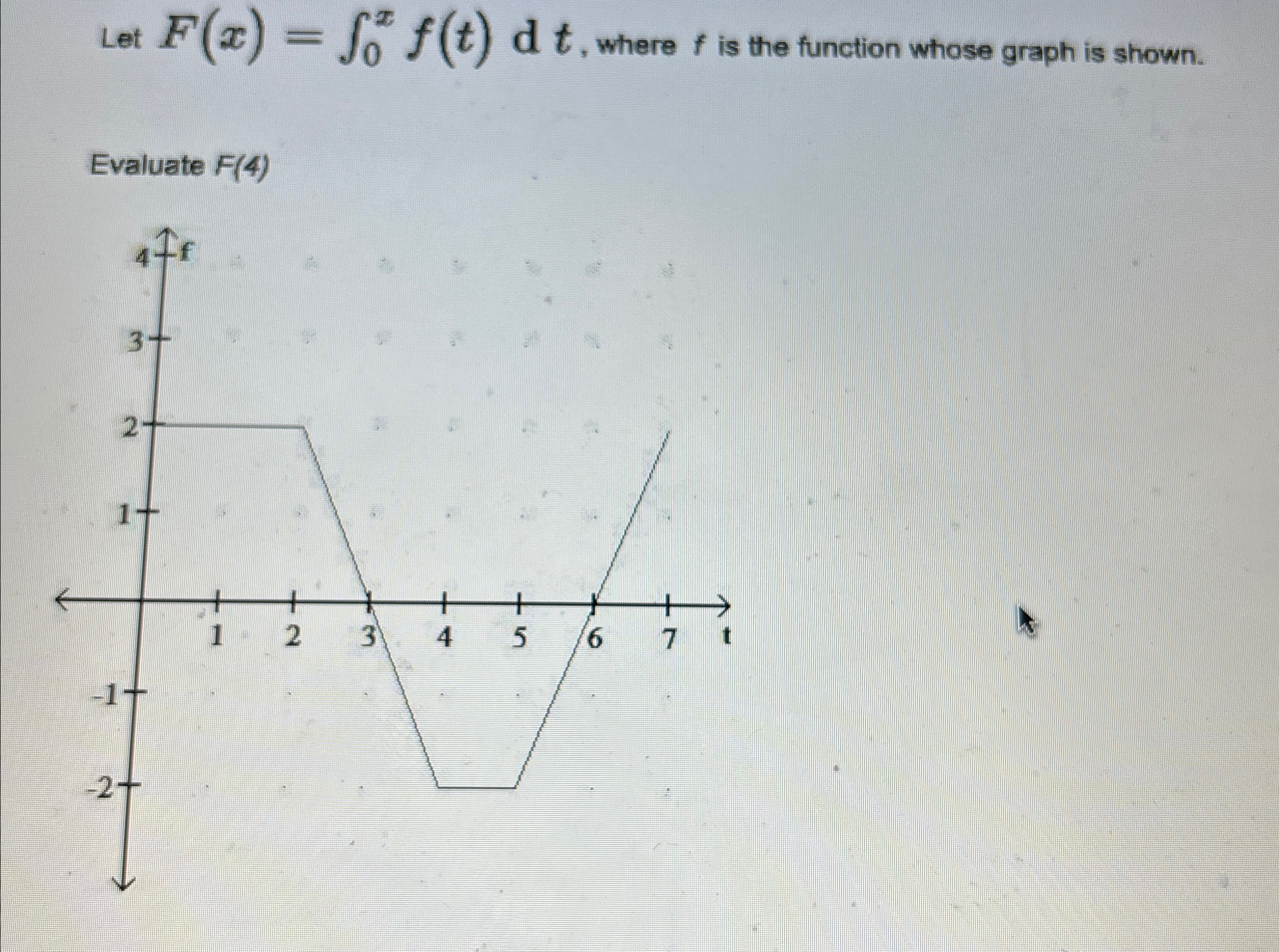 Solved Let F(x)=∫0xf(t)dt, ﻿where f ﻿is the function whose | Chegg.com