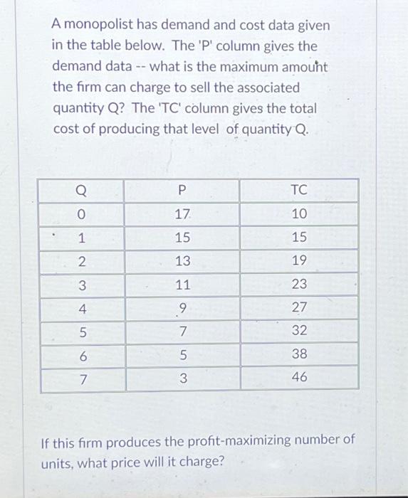 Solved A monopolist has demand and cost data given in the | Chegg.com
