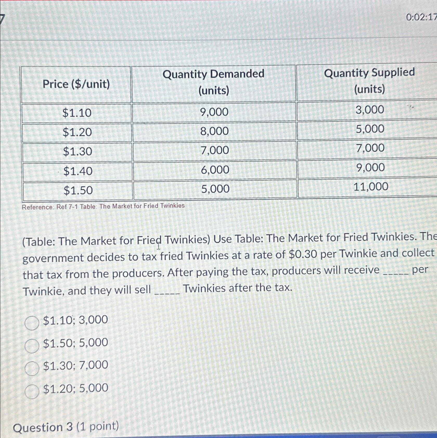 Solved \table[[Price ($/unit),\table[[Quantity | Chegg.com