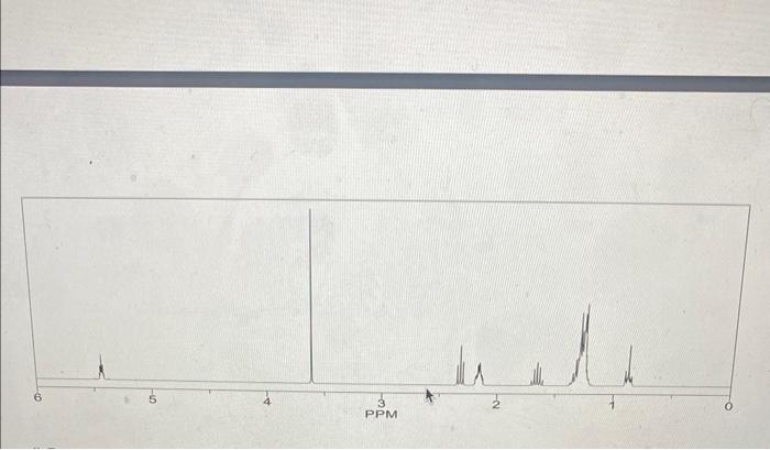 Solved Below, you will find the 1H−NMR spectra for both | Chegg.com