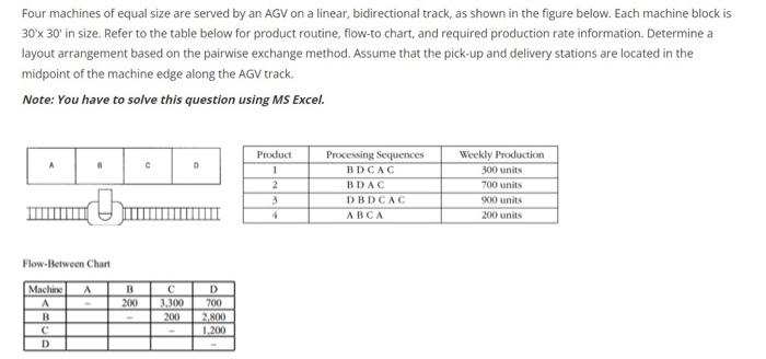 Solved Four machines of equal size are served by an AGV on a | Chegg.com