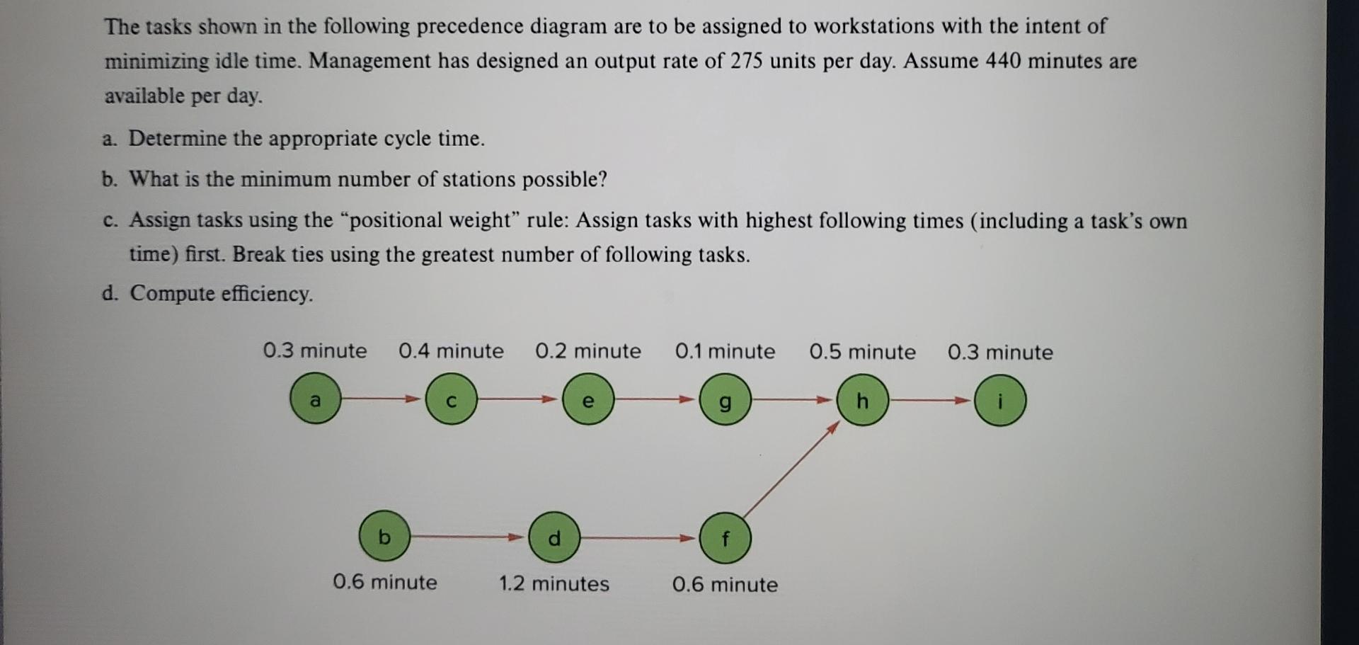 Solved The tasks shown in the following precedence diagram | Chegg.com