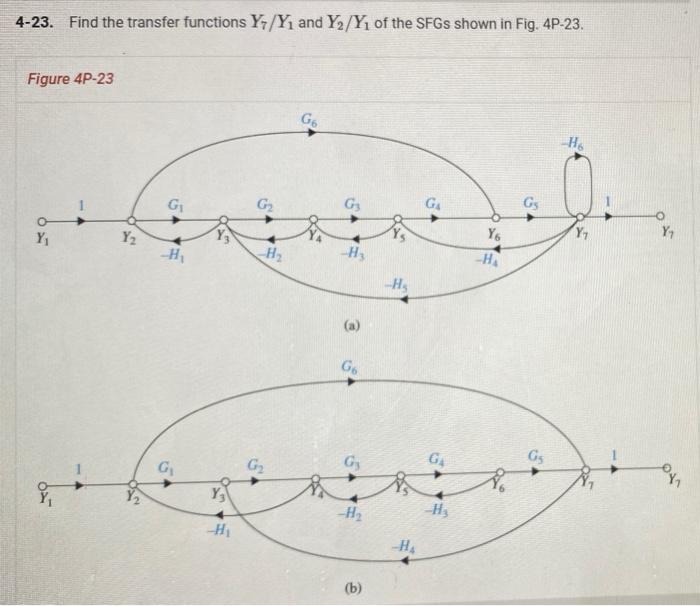 Solved 4-23. Find the transfer functions Y+/Y1 and Y2/Y1 of | Chegg.com