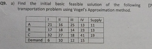 Solved Q9. ﻿a) ﻿Find the initial basic feasible solution of | Chegg.com