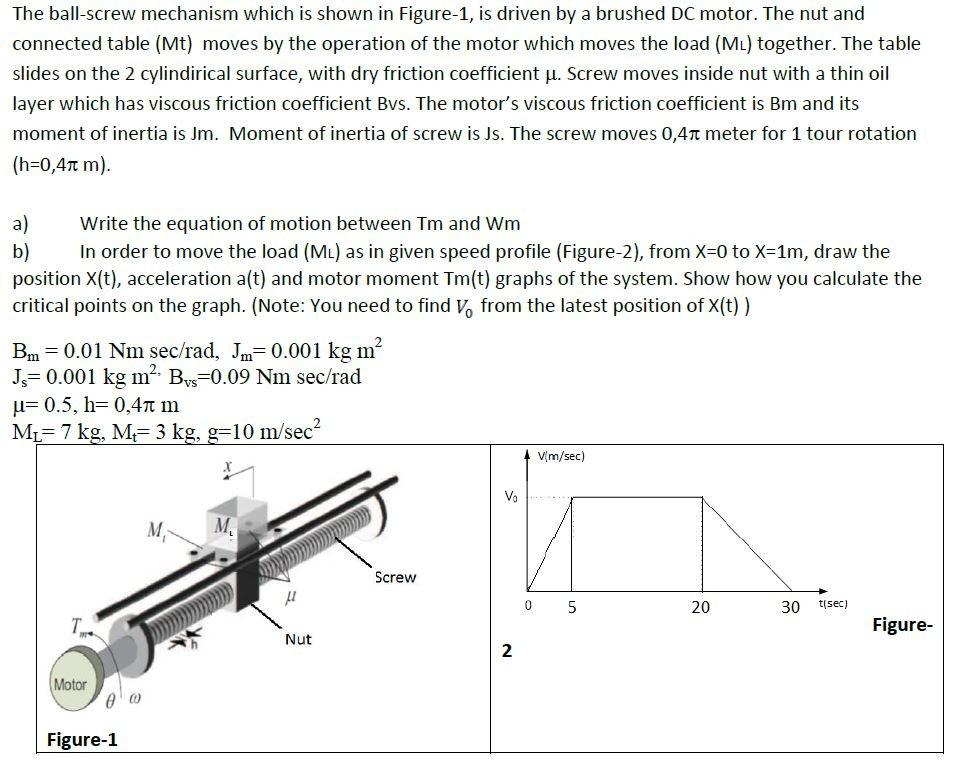 Solved The ball-screw mechanism which is shown in Figure-1, | Chegg.com