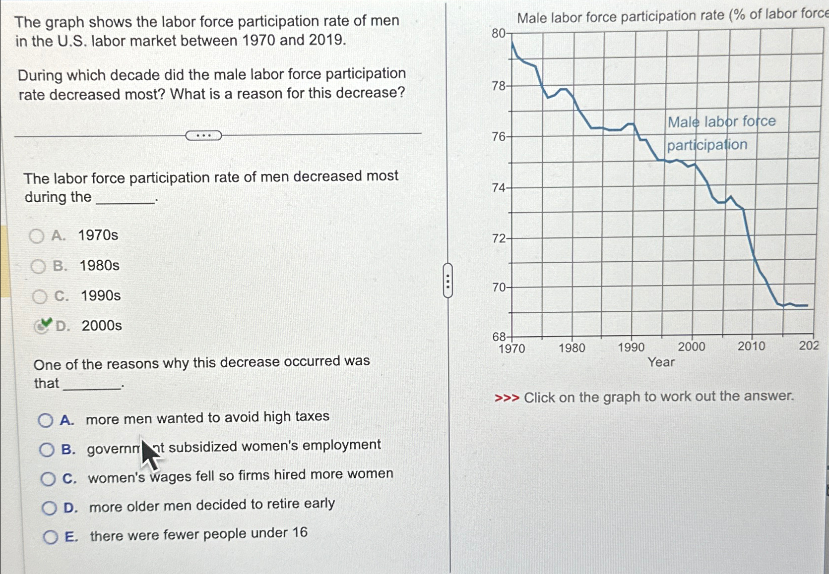 Solved The graph shows the labor force participation rate of | Chegg.com