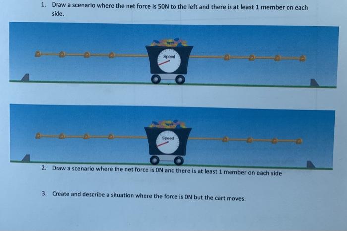 Solved 1. Draw a scenario where the net force is 50N to the | Chegg.com