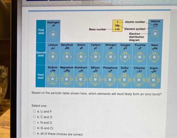 Solved Hydrogen TH Helium He First shell 2 Atomic number He | Chegg.com