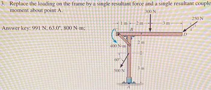 Solved 3. Replace the loading on the frame by a single | Chegg.com