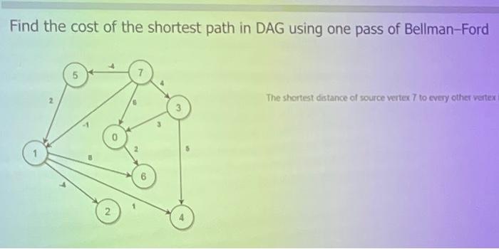 Solved Find the cost of the shortest path in DAG using one | Chegg.com