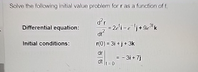 Solved Solve the following initial value problem for r ﻿as a | Chegg.com