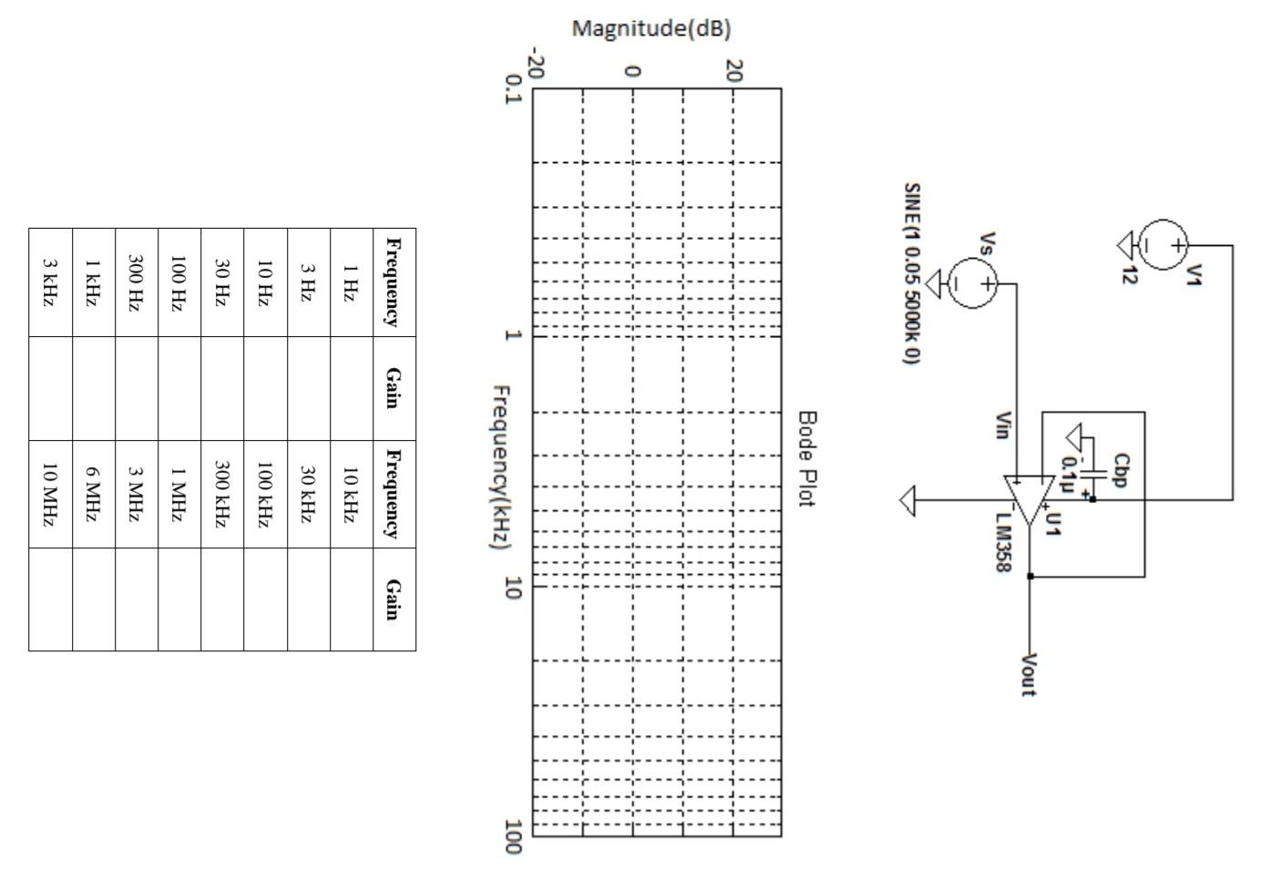 Solved Frequency Response of the OP-AMP CircuitsIn this | Chegg.com