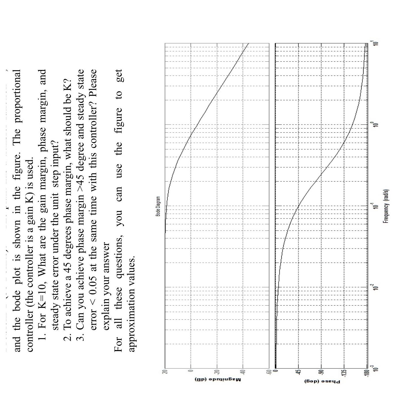 Solved and the bode plot is shown in the figure. The | Chegg.com