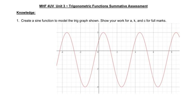 Solved Create a sine function to model the trig graph shown. | Chegg.com