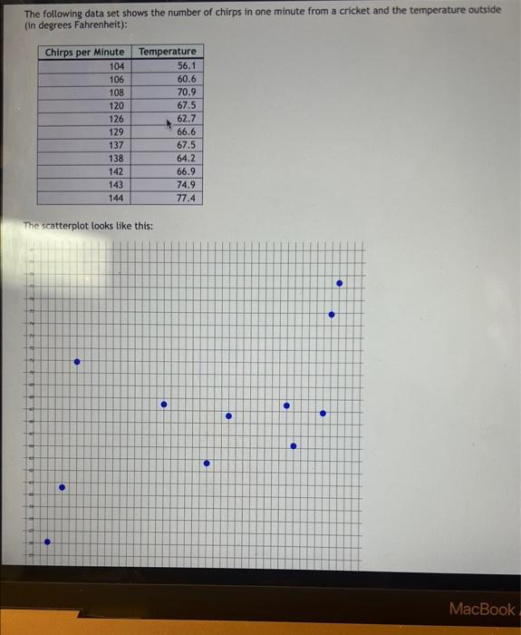 Solved The Following Data Set Shows The Number Of Chirps In