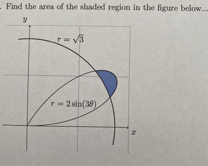 Solved Find the area of the shaded region in the figure | Chegg.com