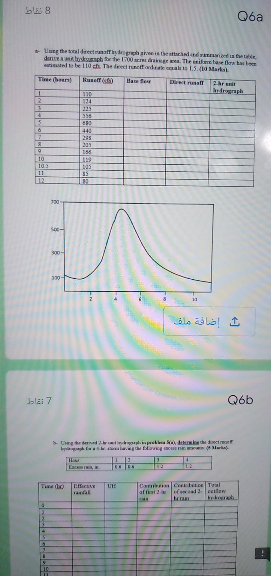 Solved 8 نقاط Qba 2- Using the total direct runoff | Chegg.com