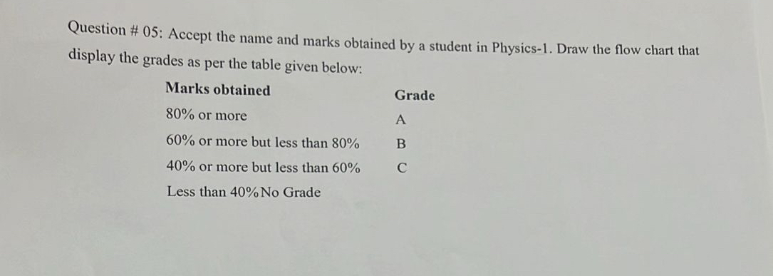 Solved Question # 05: Accept the name and marks obtained by | Chegg.com