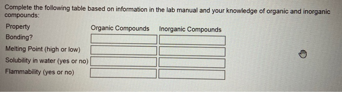 Solved Complete the following table based on information in | Chegg.com