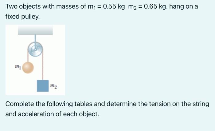 Solved Two objects with masses of m1=0.55 kgm2=0.65 kg. hang | Chegg.com