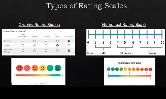 a. Rating Scale A rating scale is a way to measure | Chegg.com