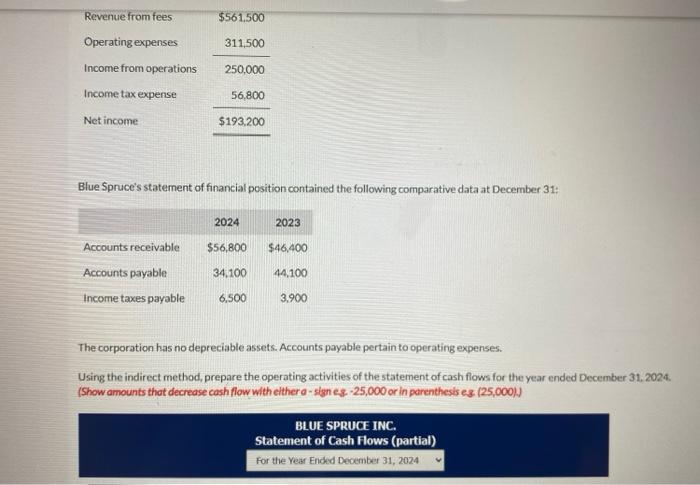 Solved The statement of income of Blue Spruce Inc. for the | Chegg.com