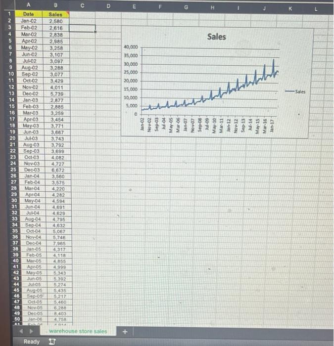 Solved The data in the table below represent warehouse club | Chegg.com