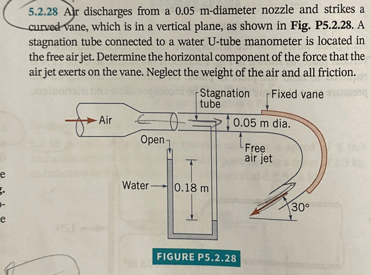 Solved 5.2.28 ﻿A)r discharges from a 0.05m-diameter nozzle | Chegg.com