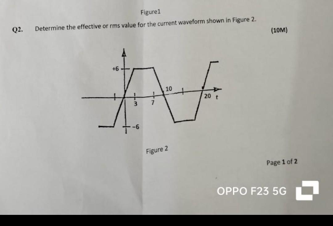 Solved Figure1Q2. ﻿Determine the effective or rms value for | Chegg.com