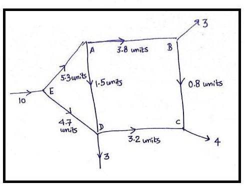 Solved 3. A ring main consists of a quadrilateral network | Chegg.com