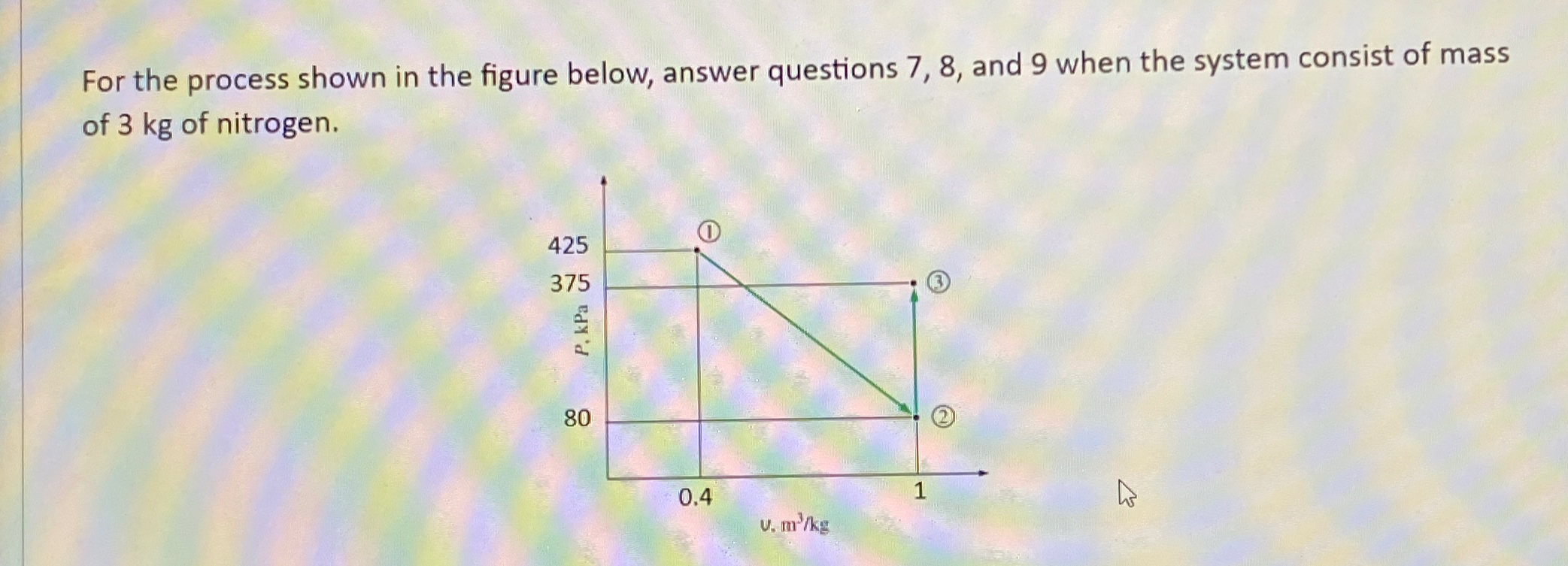 when the system consist of mass of 3kg ﻿of nitrogen. | Chegg.com