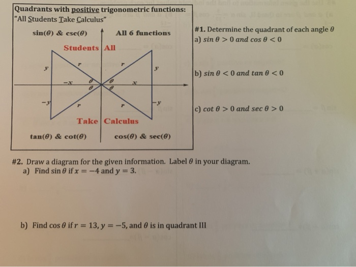 Solved Quadrants with positive trigonometric functions: "All | Chegg.com